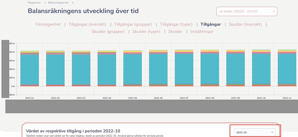 Varför visas inte balansräkningen över tid i tabell? - Spirecta Forumet